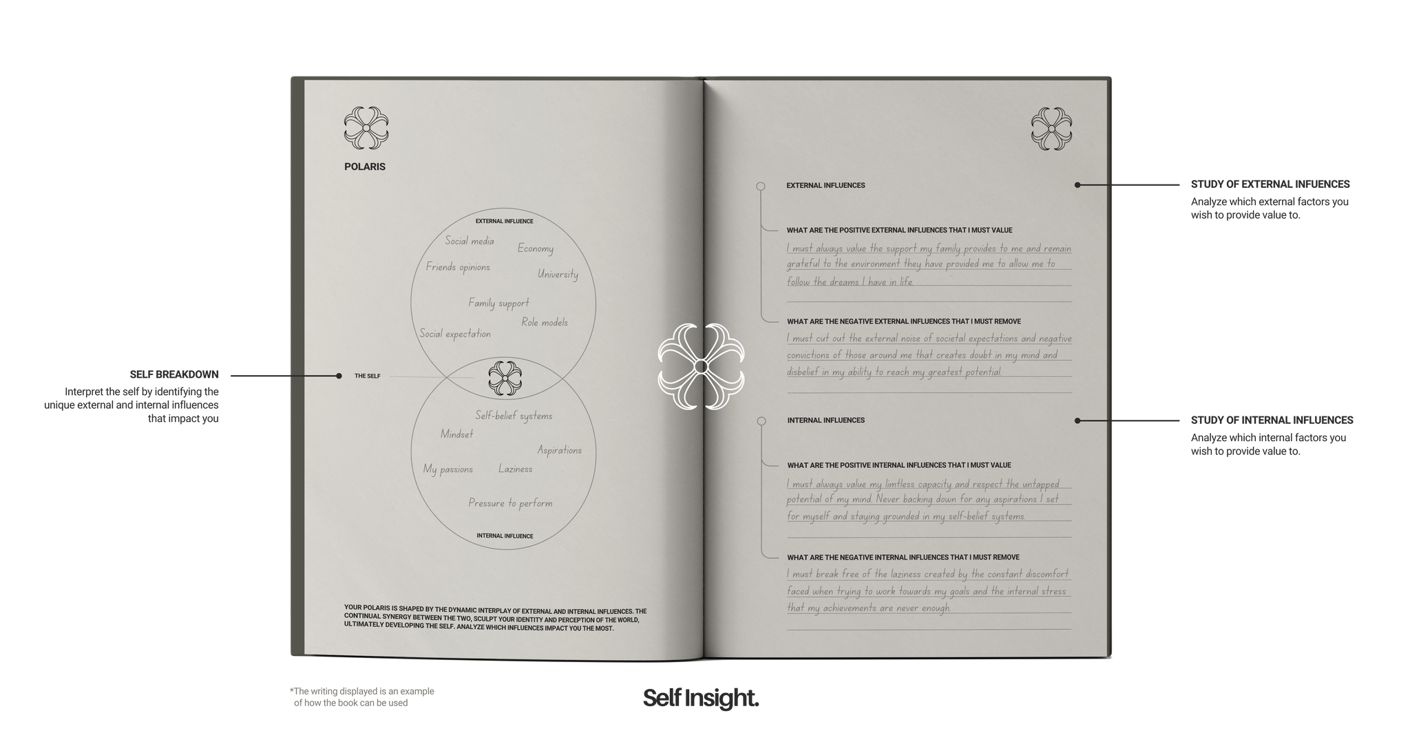 Selfology. Framework