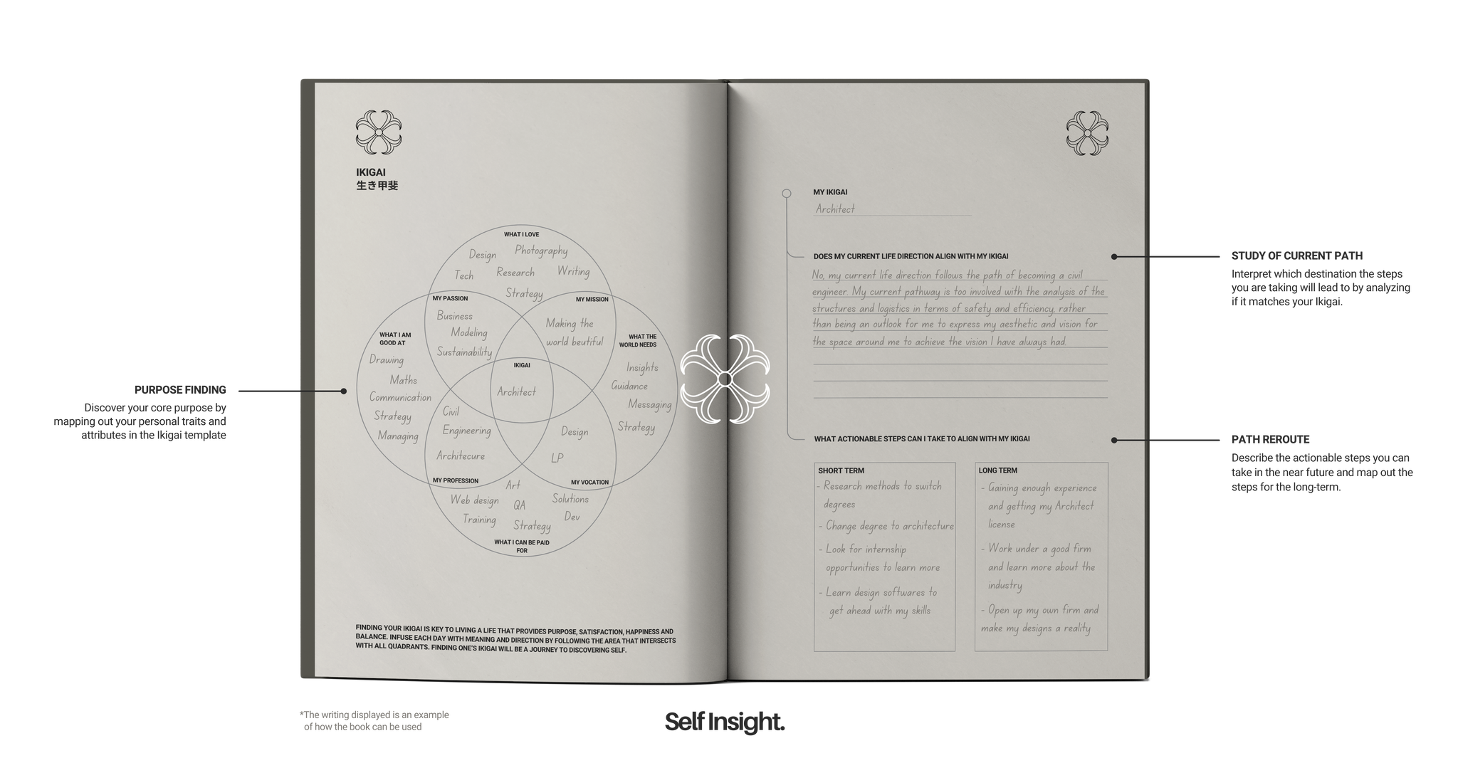 Selfology. Framework